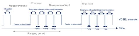Stmicroelectronics Vl53l7cx Time Of Flight Multizone Ranging Sensor User Guide