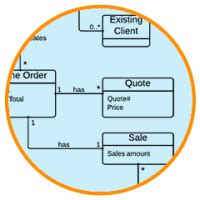 Free UML Tool To Draw UML Diagrams Lucidchart
