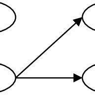 Message Passing Algorithm For The Time Slice DAG Of Figure 1