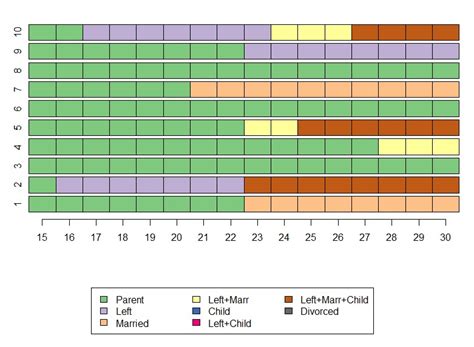 Sequence Analysis In Social Sciences Handwiki