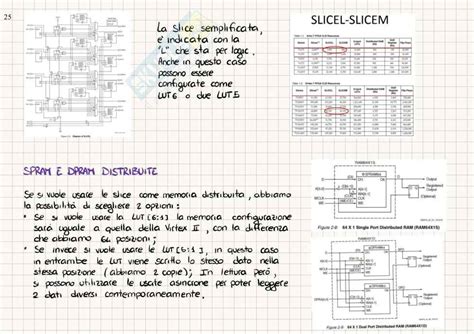 Architetture Fpga E Progettazione