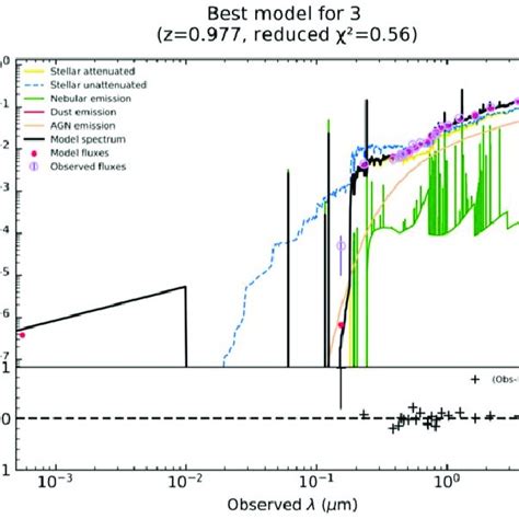 Examples Of Visual Classifications From Left To Right And Top To