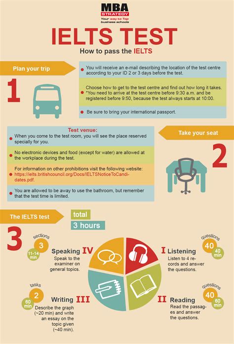 Ielts Task Type Information And Practice Ielts Pass Off