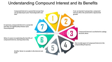 Understanding The Way Compound Interest Works Is Key To Why You Need