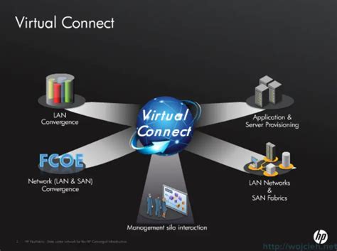 HP Virtual Connect Module Configuration Part1