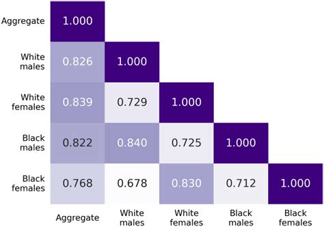 fairness related performance and explainability effects in deep
