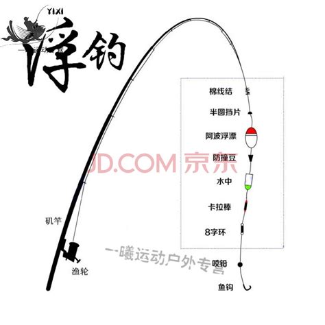 阿波漂组装图解 矶钓竿线组图解 伤感说说吧
