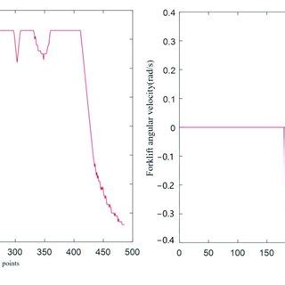 Comparison Of Local Paths Before And After Improvement Of The