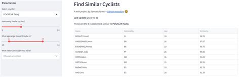 Setting Up A Python Project By Sam Borms Medium