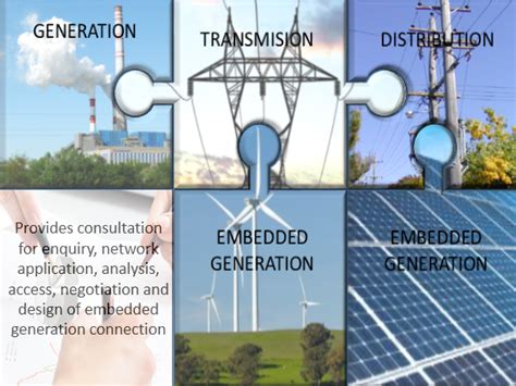 Power System Analysis And Embedded Generation Ryance