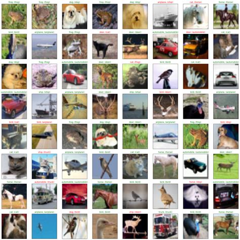 pytorch cifar10图像分类 shufflenet篇 风信子的猫redamancy的博客 csdn博客