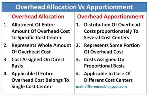 difference between overheads allocation and apportionment main differences
