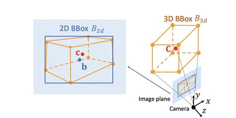 Adversarial Tracking