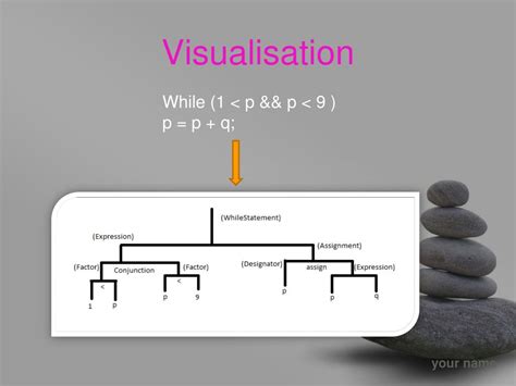 ppt visualization of abstract syntax trees powerpoint presentation