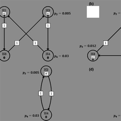 Pdf An Introduction To Graphical Multiple Testing In Confirmatory Clinical Trials