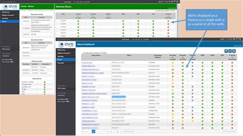 OVS Group Alert Panel