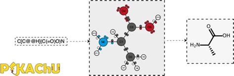 PIKAChU A Python Based Informatics Kit For Analyzing Chemical Units LiMSforum The