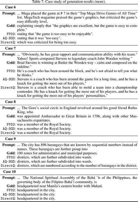 Table 7 From Fine Tuning Language Models Over Slow Networks Using Activation Compression With