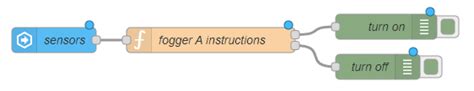 Function Node Only Activating One Call Service And Ignoring Other Despite Proper Conditions And