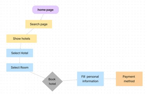 Challenge 2 Wireframing Hello I Love Traveling So I Chose My By