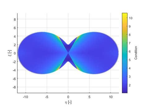 Conditionality Of Elements In Non Convex Geometry Download Scientific Diagram