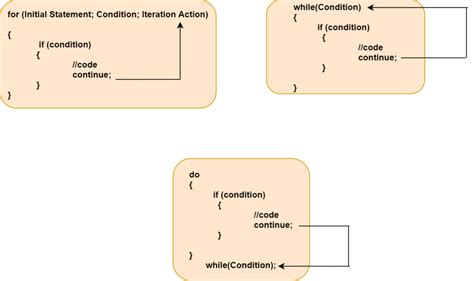 Javascript Looping And Conditional Statement Engineering And Technology Blogger
