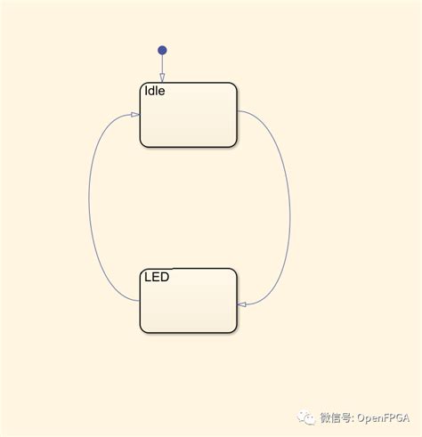 MATLAB Simulink HDL 快速入门 CSDN博客
