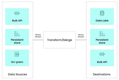 Product Scoop December 2022 Workato Product Hub