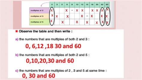 g4 ppt 4 pptx multiples power point for grade 4 ppt
