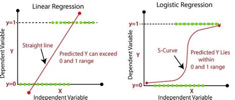 Understanding Outlier Removal Using Interquartile Range Iqr By