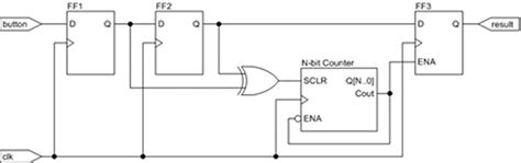 How Debounce Button Input Using Programmable Logic Digikey