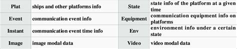 Core Classes In The Multi Modal Spatio Temporal Ontology Download