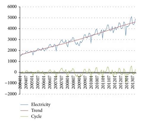 Hp Filter Diagram Of The Power Consumption Download Scientific Diagram