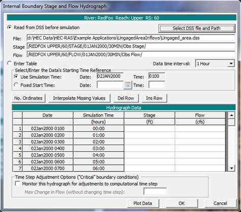 Observed Stage And Flow Data