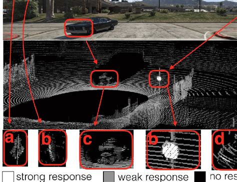 Examples Of Simulated Data Simulated RGB Image And Close Up Of Download Scientific Diagram
