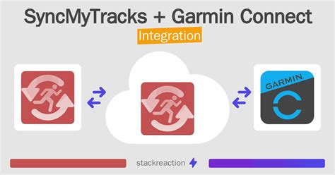 How To Connect Syncmytracks And Garmin Connect App Integrations
