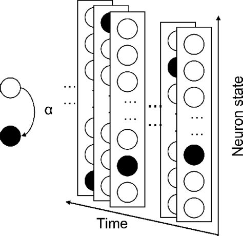 Figure 3 From A Biological Population Threshold Coding With Robust Feature Extraction And