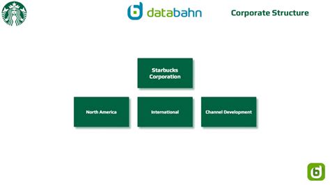What Is Starbucks Organizational Structure At Charles Cameron Blog