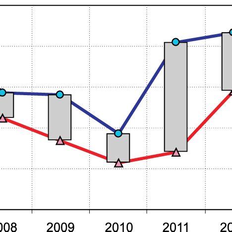 Export And Import Of Electricity 20072012 Download Scientific Diagram