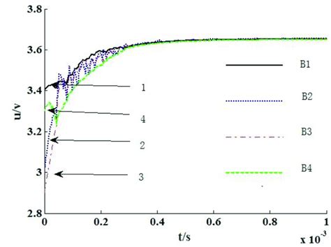 Voltage Curves Of 4 Cells In The Pack1 Based The Second Stage