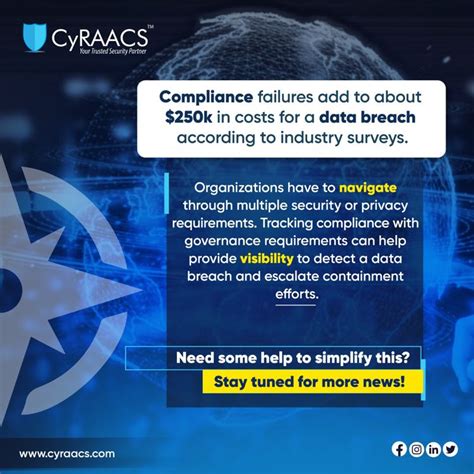 Cyraacs™ On Linkedin Compliance Cybersecurity Grc Governance Dataprivacy Grctools…