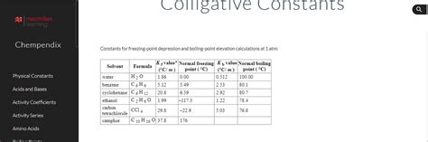 Answered Calculate The Freezing Point Of A Bartleby