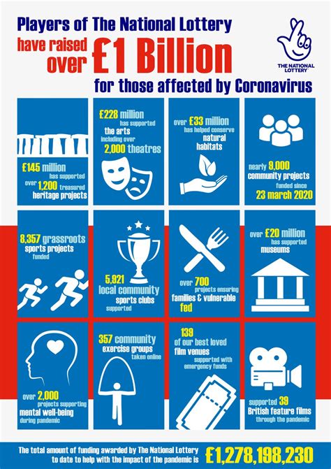 Abdul Mohammed Posted On Linkedin