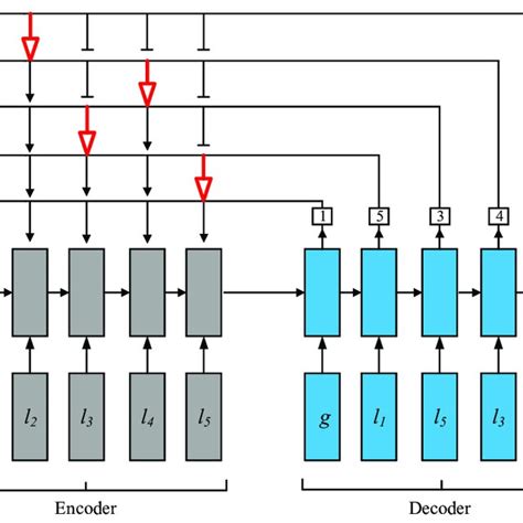 Pointer Network Structure Pointer Network Structure Download
