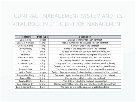 Free Contract Management System Templates For Google Sheets And Microsoft Excel Slidesdocs