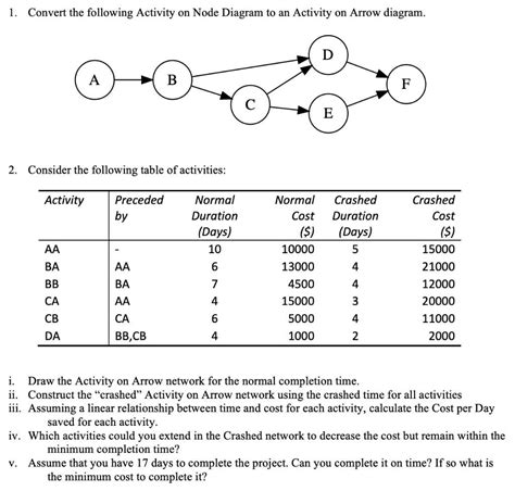 A Beginner S Guide To Creating Activity On Node Diagrams Online
