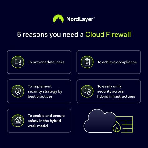 nordlayer on linkedin cloudfirewall fwaas firewall networksecurity