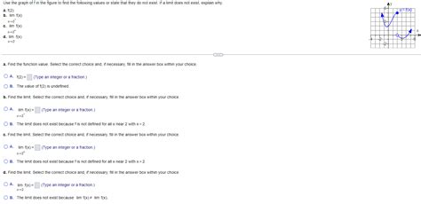 Solved Use The Graph Of F In The Figure To Find The Chegg Com