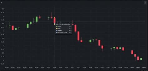 量化投资 学习笔记003 Pythontdengine从零开始搭建量化分析平台 Grafana画k线图grafana K线 Csdn博客