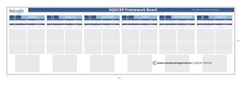 Kpi Boards Visual Management